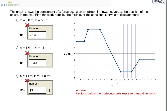Solved Map pling The graph shows the component of a force | Chegg.com