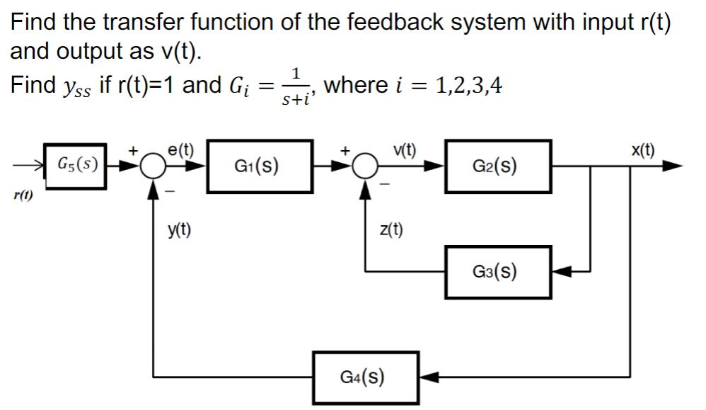 Solved Find the transfer function of the feedback system | Chegg.com
