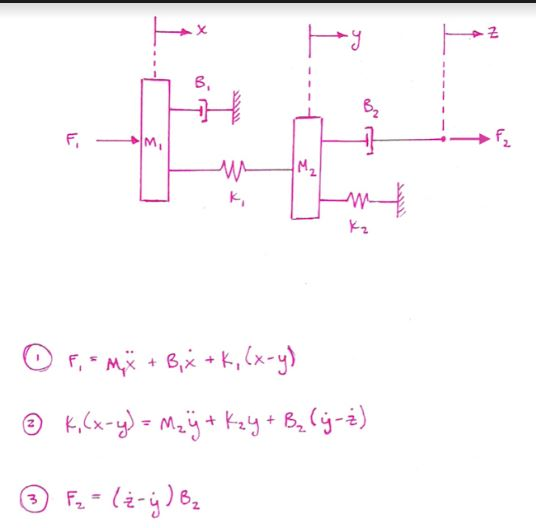 Solved Is the equations below correct ? Is F2 point in the | Chegg.com