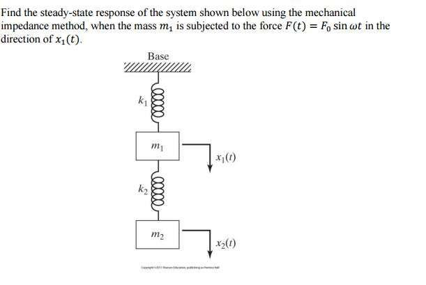 Solved Find the steady-state response of the system shown | Chegg.com
