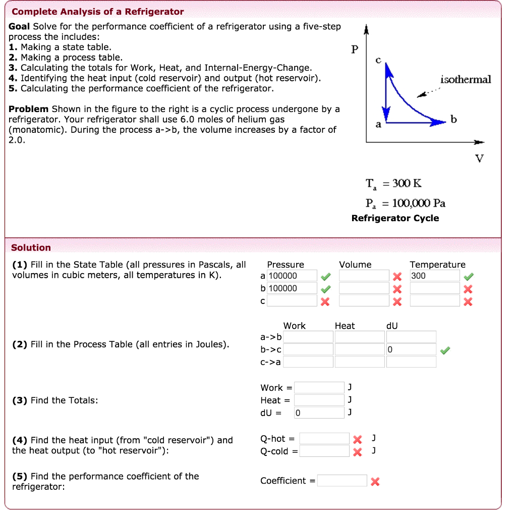 Solved Solve for the performance coefficient of a | Chegg.com
