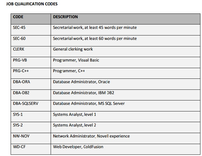 Solved During peak periods, John’s Employment Business (JOB) | Chegg.com