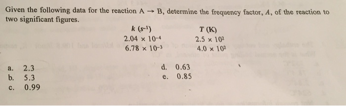 Solved Frequency factor of the reaction ? How do I find | Chegg.com
