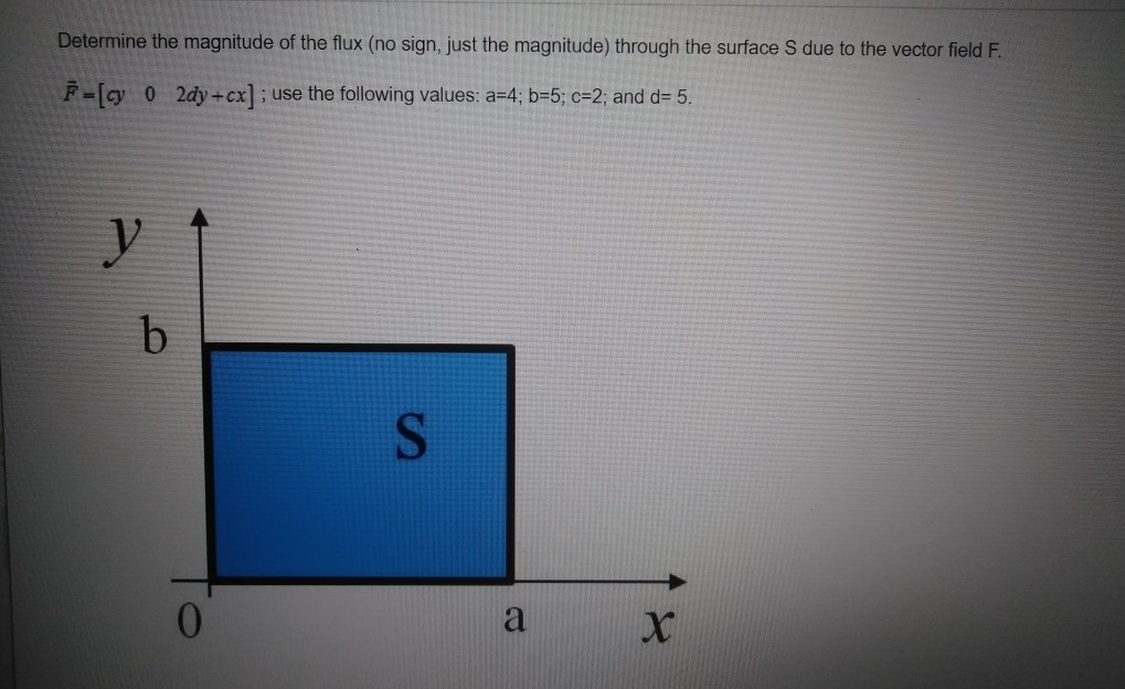 Solved Determine the magnitude of the flux (no sign, just | Chegg.com