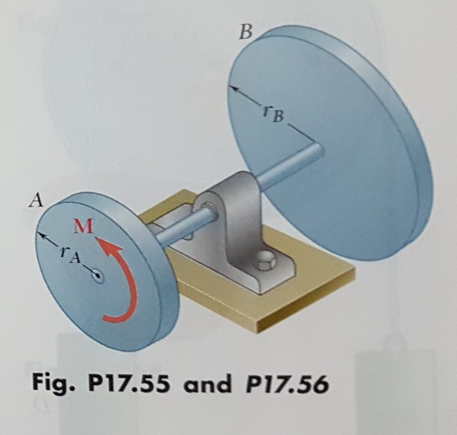 Solved 17.55 Two disks of the same thickness and same | Chegg.com