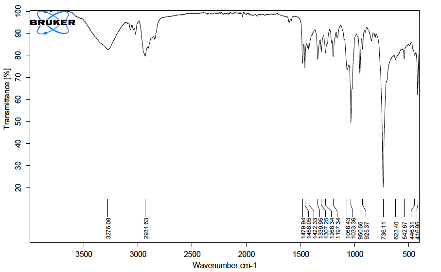 Solved INDENE IR INDENOL IR (PURIFIED PRODUCT) | Chegg.com