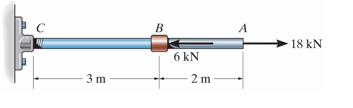 Solved The rod shown carries a 6 kN axial force at B and an | Chegg.com