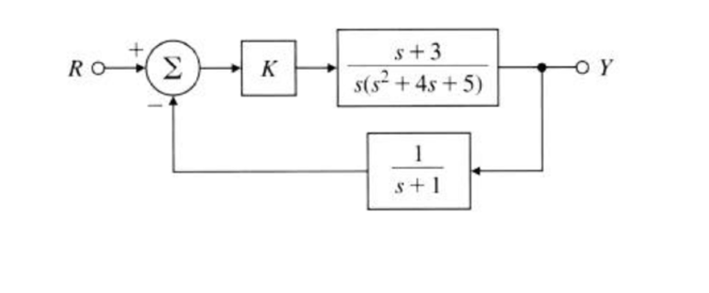Solved Consider the system below. a. Using Routh’s stability | Chegg.com