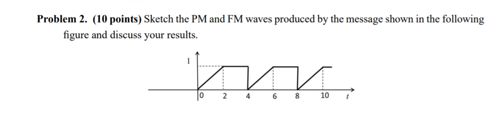 Solved Problem 2. (10 points) Sketch the PM and FM waves | Chegg.com