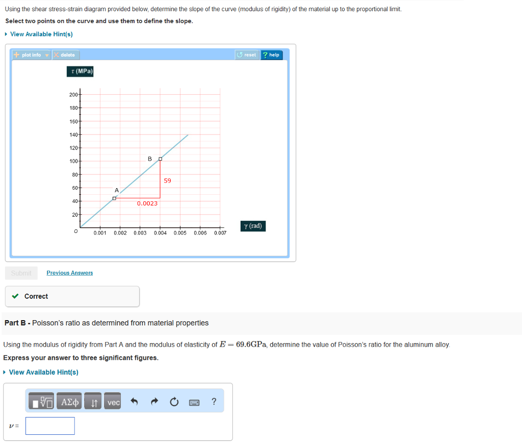 Solved Using the shear stress-strain diagram provided below, | Chegg.com