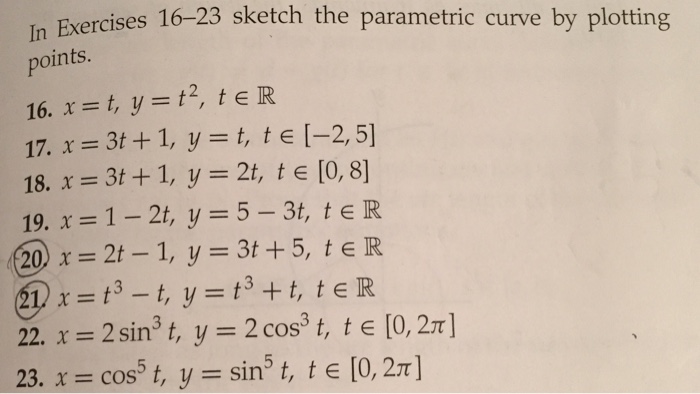Solved In exercises 20-21, sketch the parametric curve by | Chegg.com