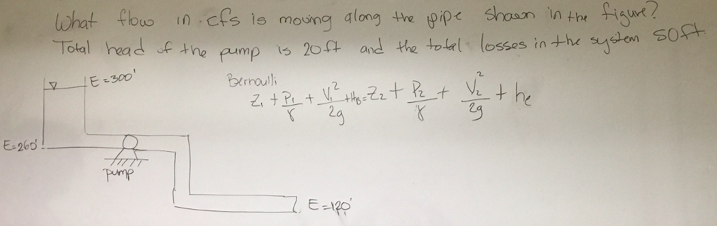 Solved What flow in Cfs is moving along the pipe shown in | Chegg.com