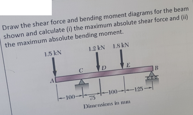Solved Draw the shear force and bending moment diagrams for | Chegg.com