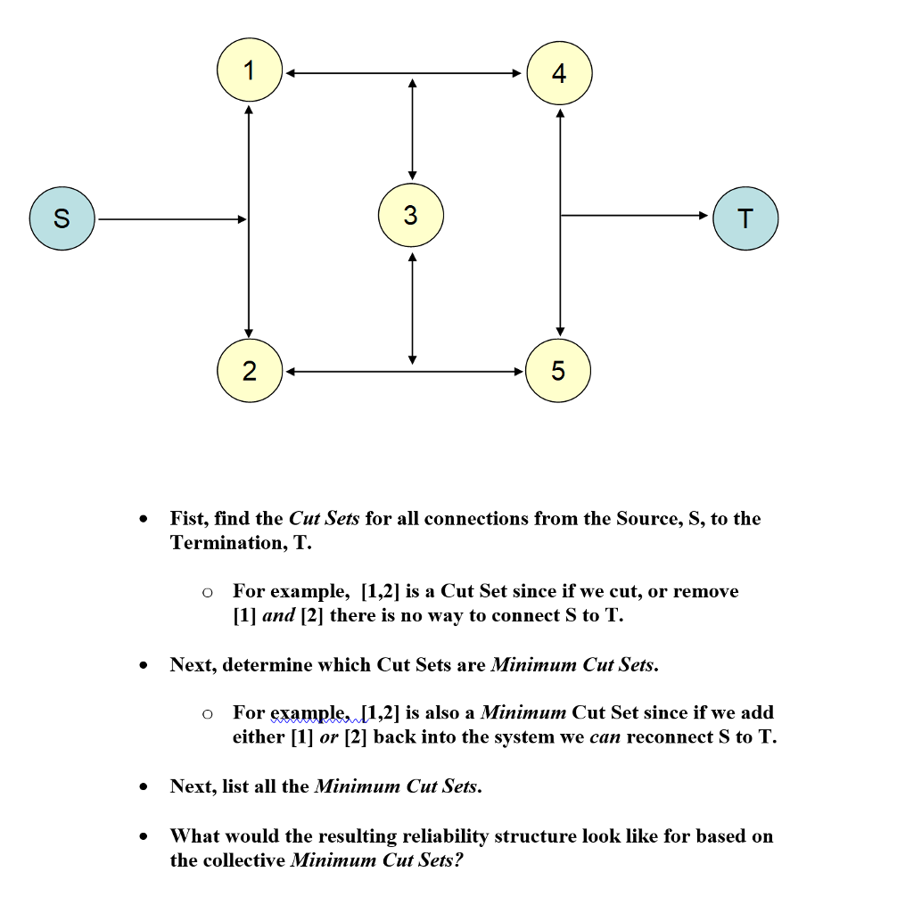 Solved 4 3 2 5 Fist, find the Cut Sets for all connections | Chegg.com