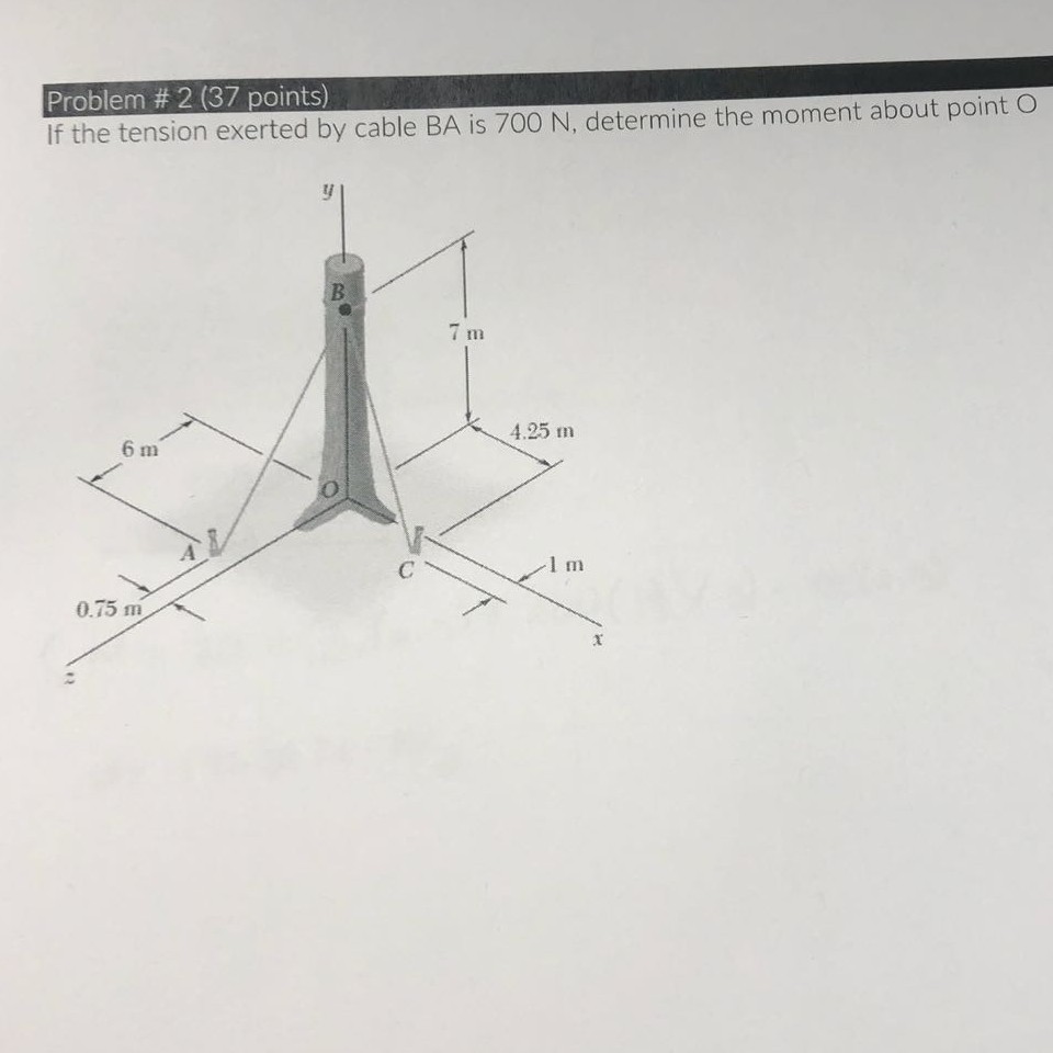 Solved Problem # 2 (37 points) If the tension exerted by | Chegg.com