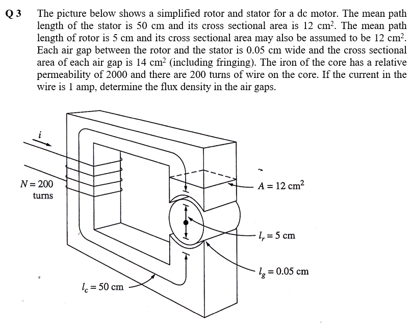 Solved The picture below shows a simplified rotor and stator | Chegg.com