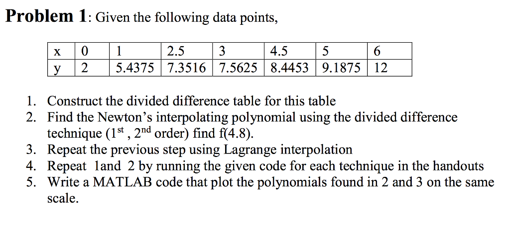 Solved Given The Following Data Points 1 Construct The