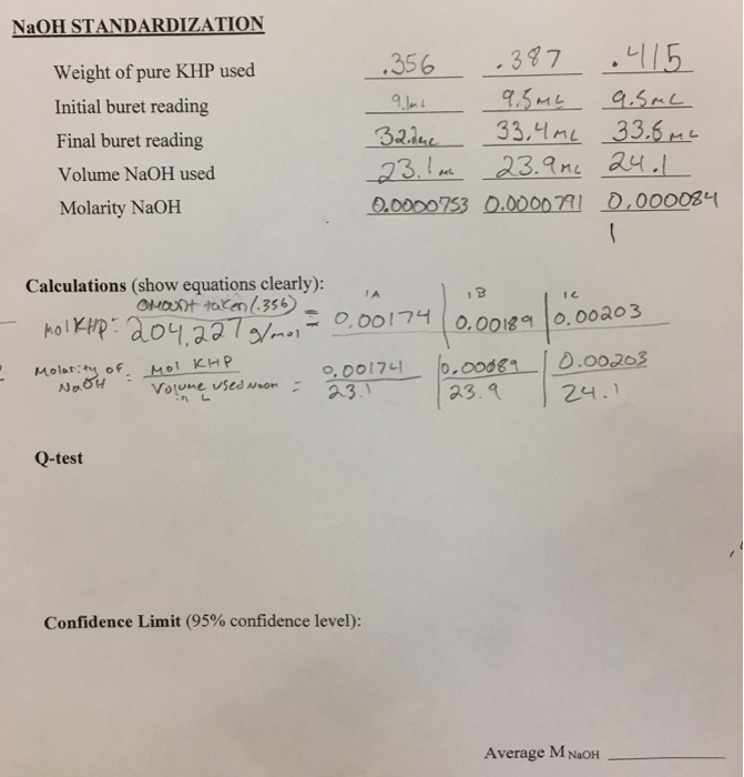 Solved Confused about the q test and confidence limit in | Chegg.com