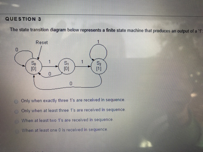 Solved The state transition diagram below represents a | Chegg.com