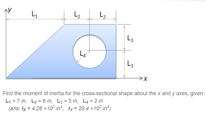 Solved Find the moment of inertia for the cross-sectional | Chegg.com