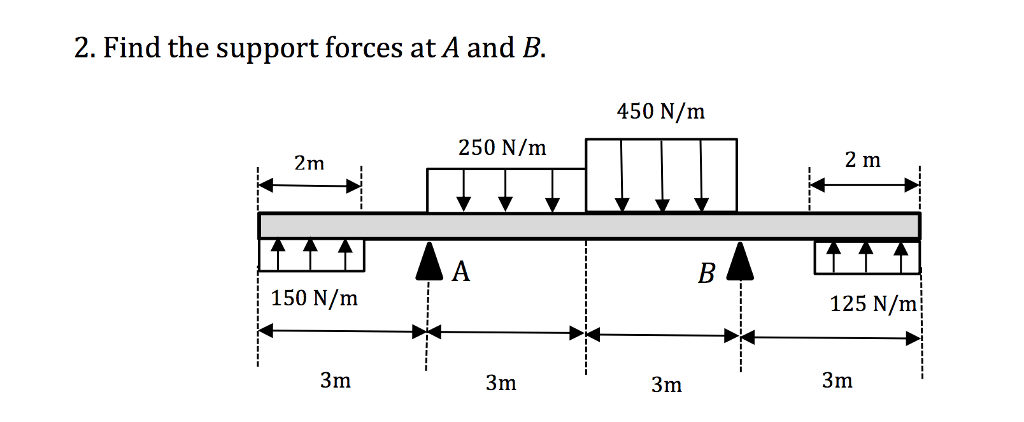 Solved Find the support forces at A and B. | Chegg.com