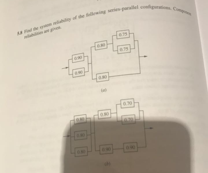 Solved Find the system reliability of the following | Chegg.com