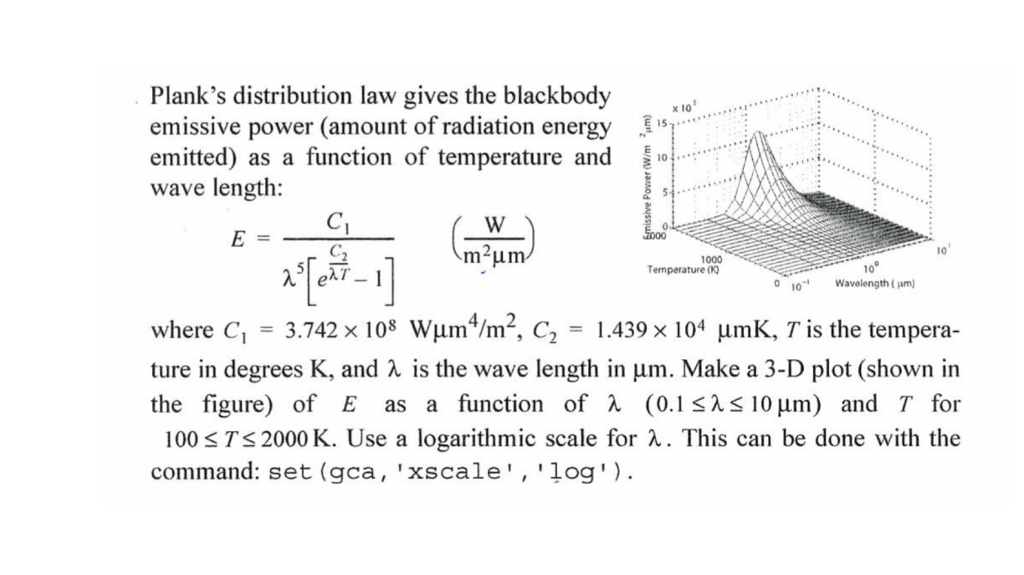 Solved Plank's distribution law gives the blackbody emissive | Chegg.com