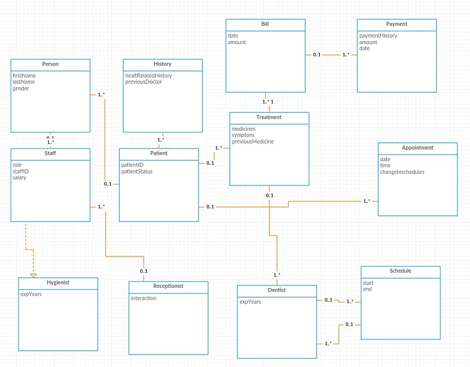 Solved I have this two diagrams and I need to answer the | Chegg.com