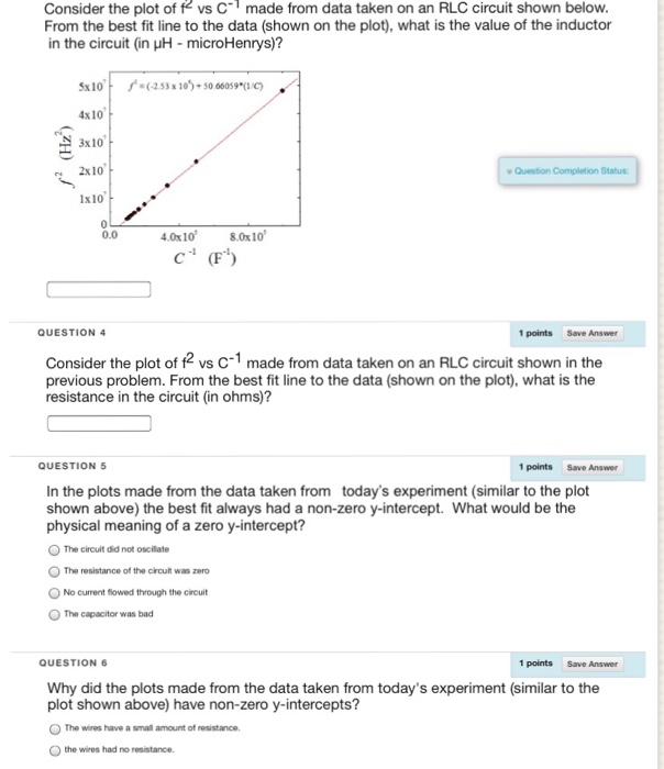 Solved Consider the plot of f^2 vsC^-1 made from data taken | Chegg.com