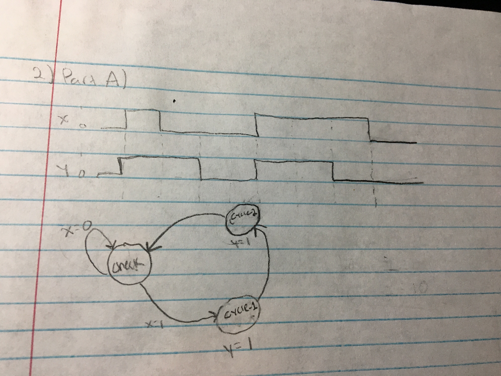 Solved Draw a state diagram for an FSM that has an input X | Chegg.com