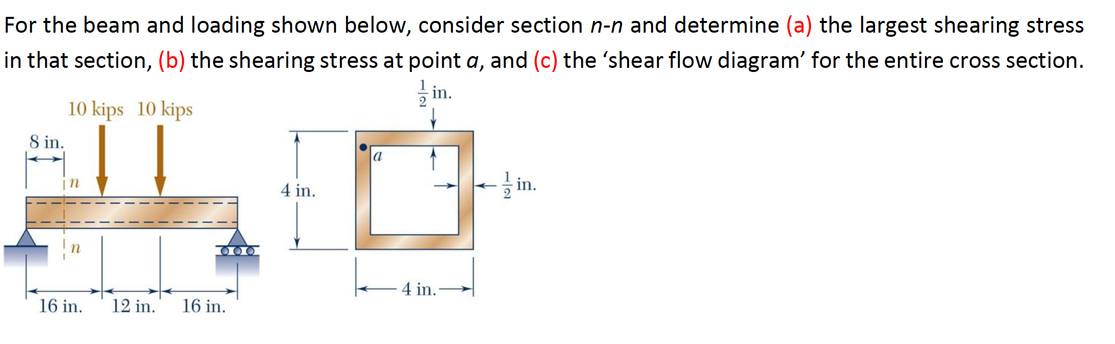 Solved For the beam and loading shown below, consider | Chegg.com