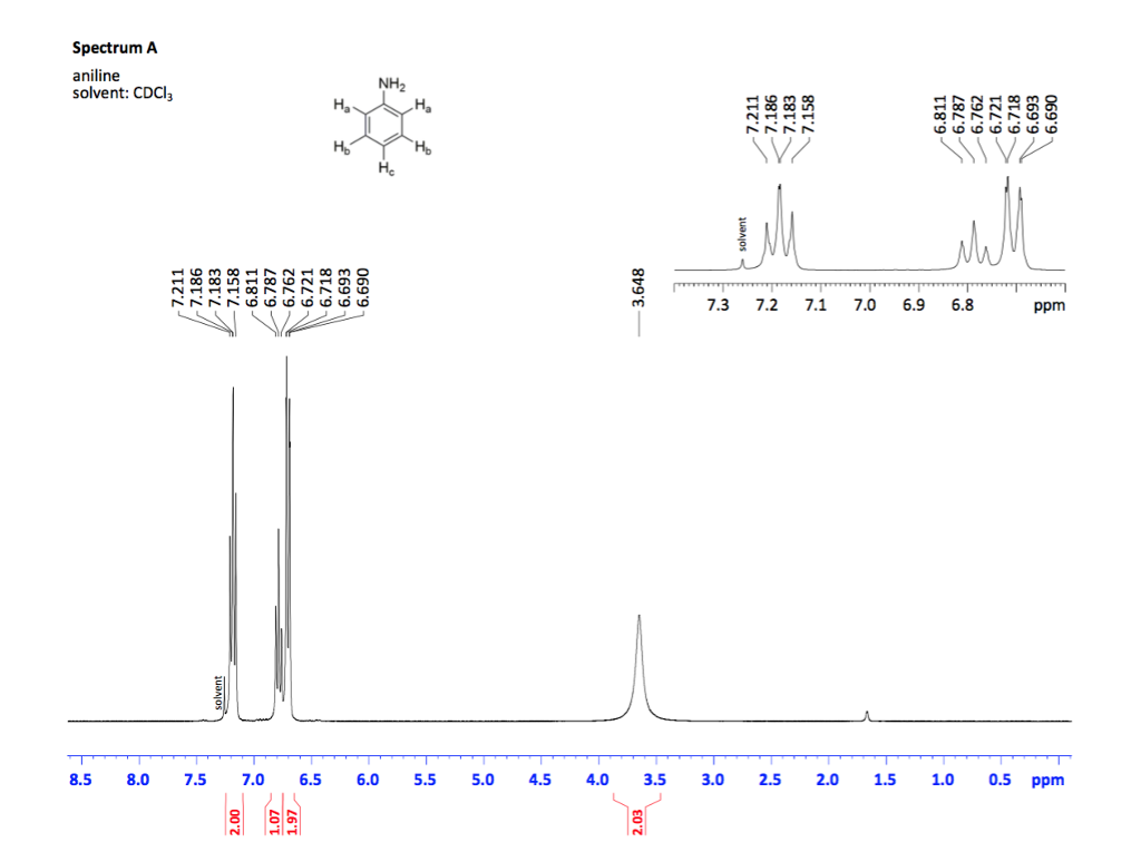 Solved Question - Aniline has proteons in the ortho, meta, | Chegg.com