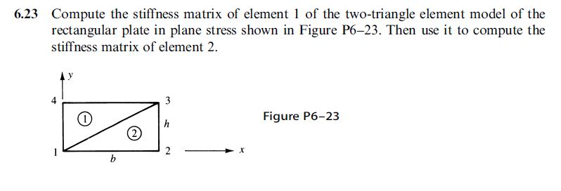 Solved Compute the stiffness matrix of element 1 of the | Chegg.com