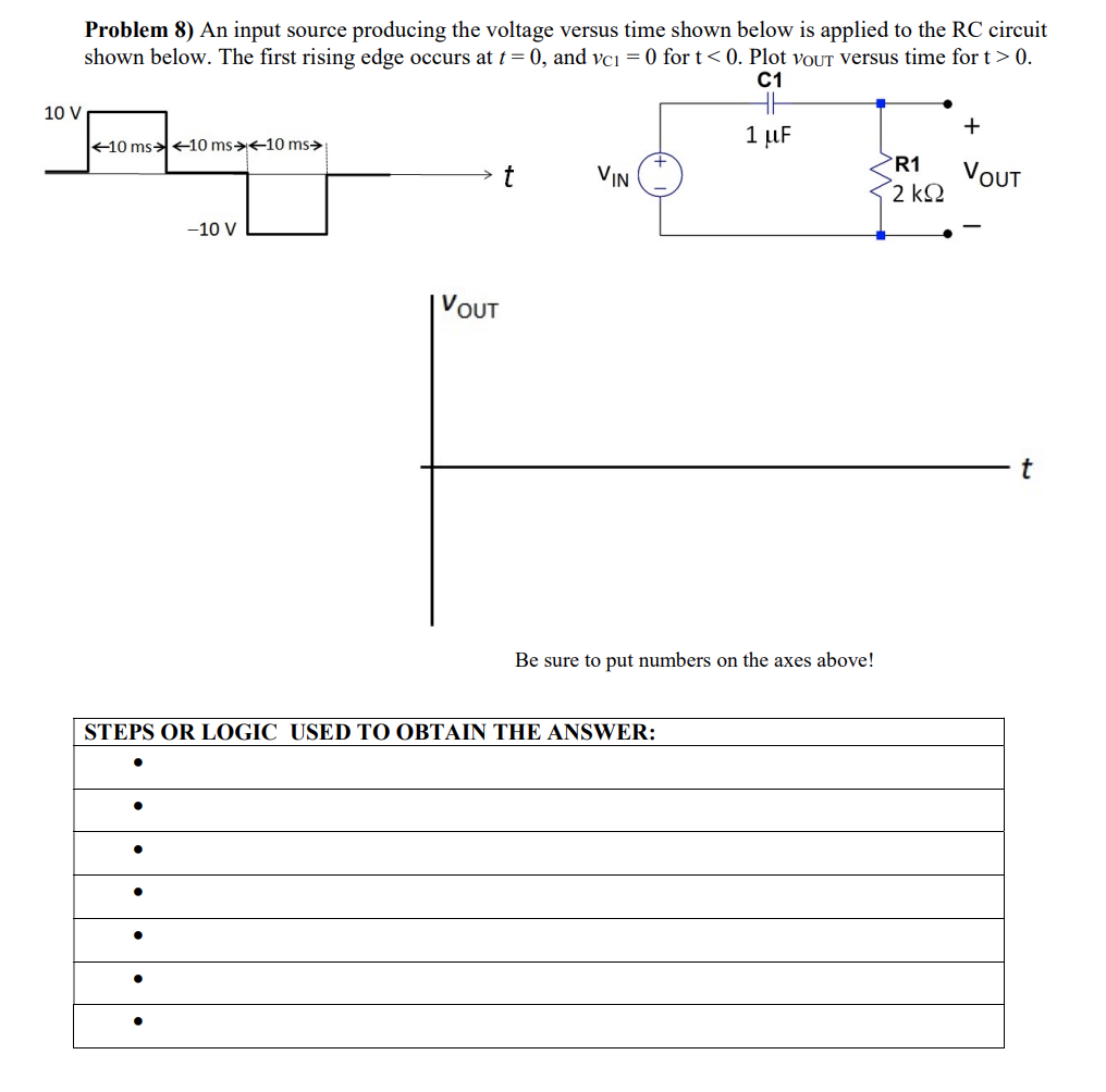 Solved Problem 8) An input source producing the voltage | Chegg.com