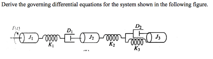 Solved Derive the governing differential equations for the | Chegg.com