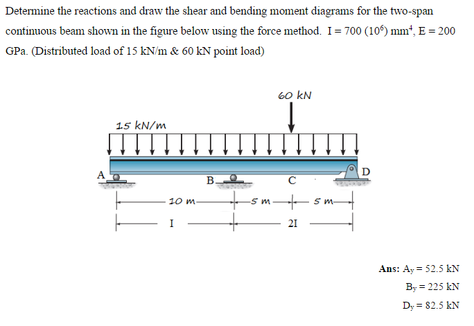 Solved Determine the reactions and draw the shear and | Chegg.com