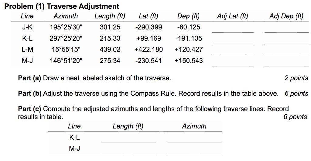 Solved Problem (1) Traverse Adjustment Azimuth 195°25'30" | Chegg.com