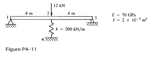 Solved Slove the problem using the finite element stiffness | Chegg.com