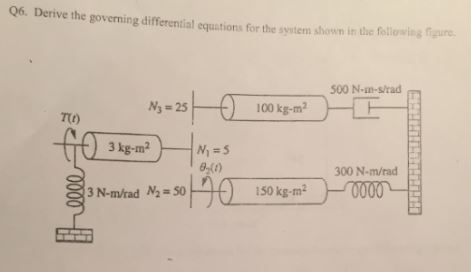 Solved Just a Simple FBD and Derive the governing | Chegg.com