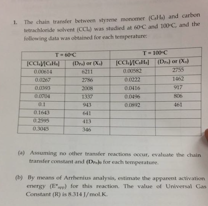 1. The chain transfer between styrene monomer (CsHs) | Chegg.com