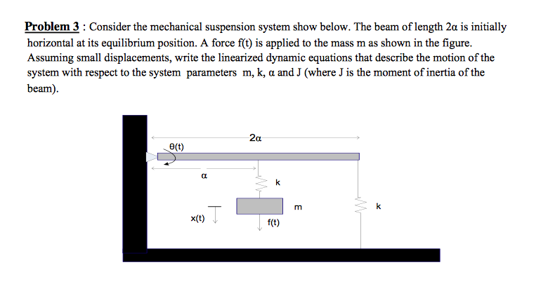 Solved Consider the mechanical suspension system show below. | Chegg.com