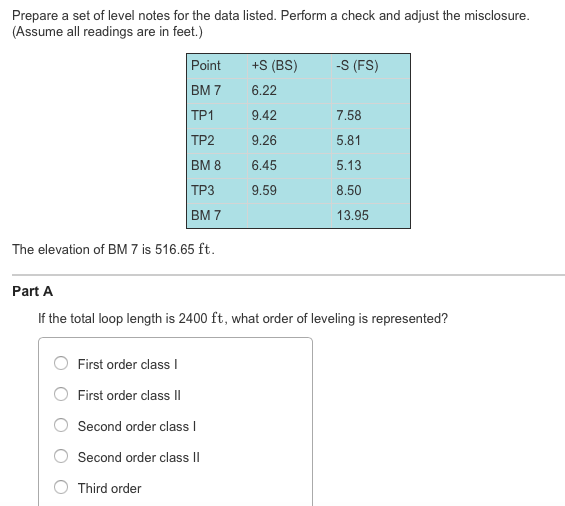 Solved Prepare a set of level notes for the data listed. | Chegg.com