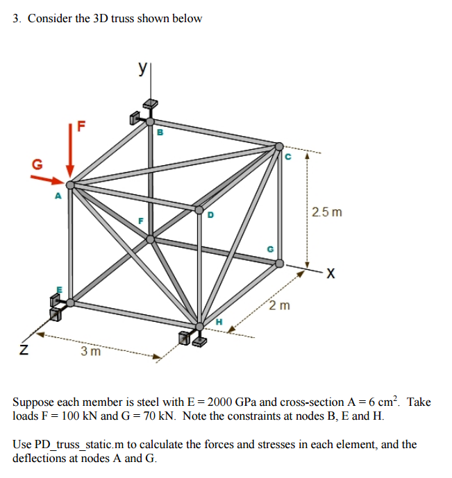 Solved Structures Question Analyze the Truss using the | Chegg.com Solved Structures Question Analyze the Truss using the | Chegg.com