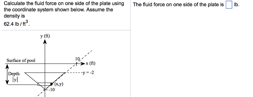 Solved Calculate the fluid force on one side of the plate | Chegg.com