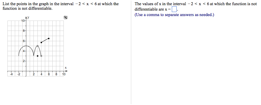 Solved List the points in the graph in the interval -2