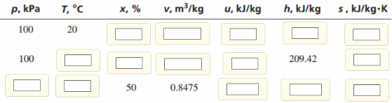Solved Complete the following property table for H2O. If H2O | Chegg.com