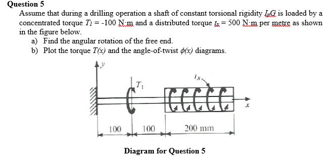 Solved Assume that during a drilling operation a shaft of | Chegg.com