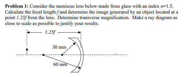 Solved Problem 1: Consider the meniscus lens below made from | Chegg.com