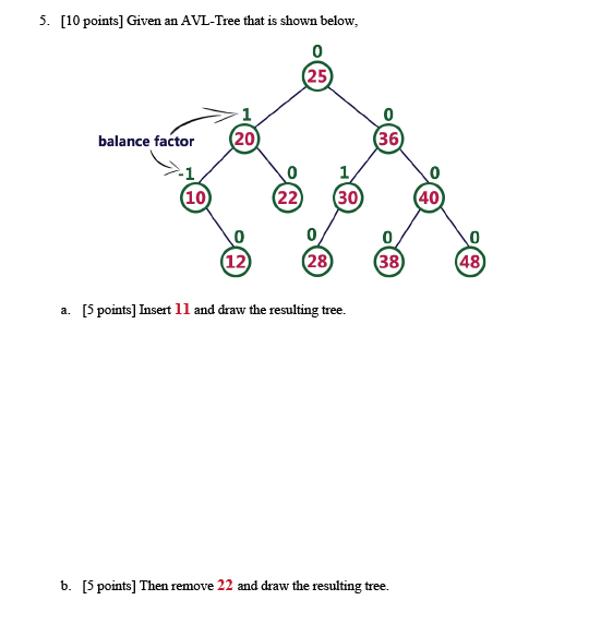 Solved Given an AVL-Tree that is shown below, a. Insert 11 | Chegg.com