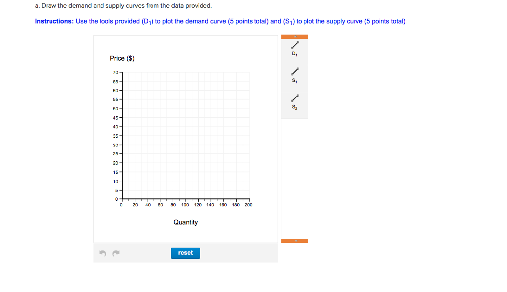 Solved a. Draw the demand and supply curves from the data | Chegg.com